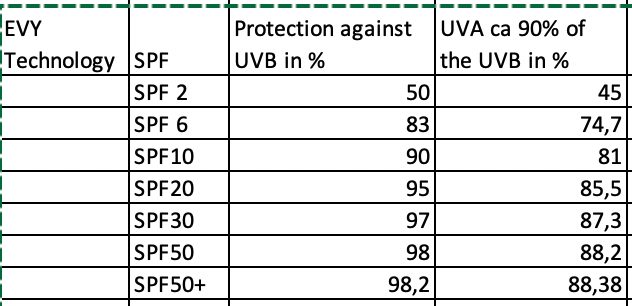 FAQ – Evy Technology